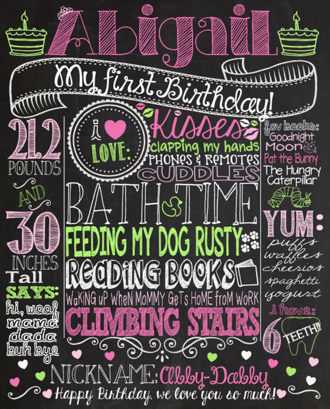 Chalkboard Birthday Sign Customized Birthday Chalkboard Poster - Etsy