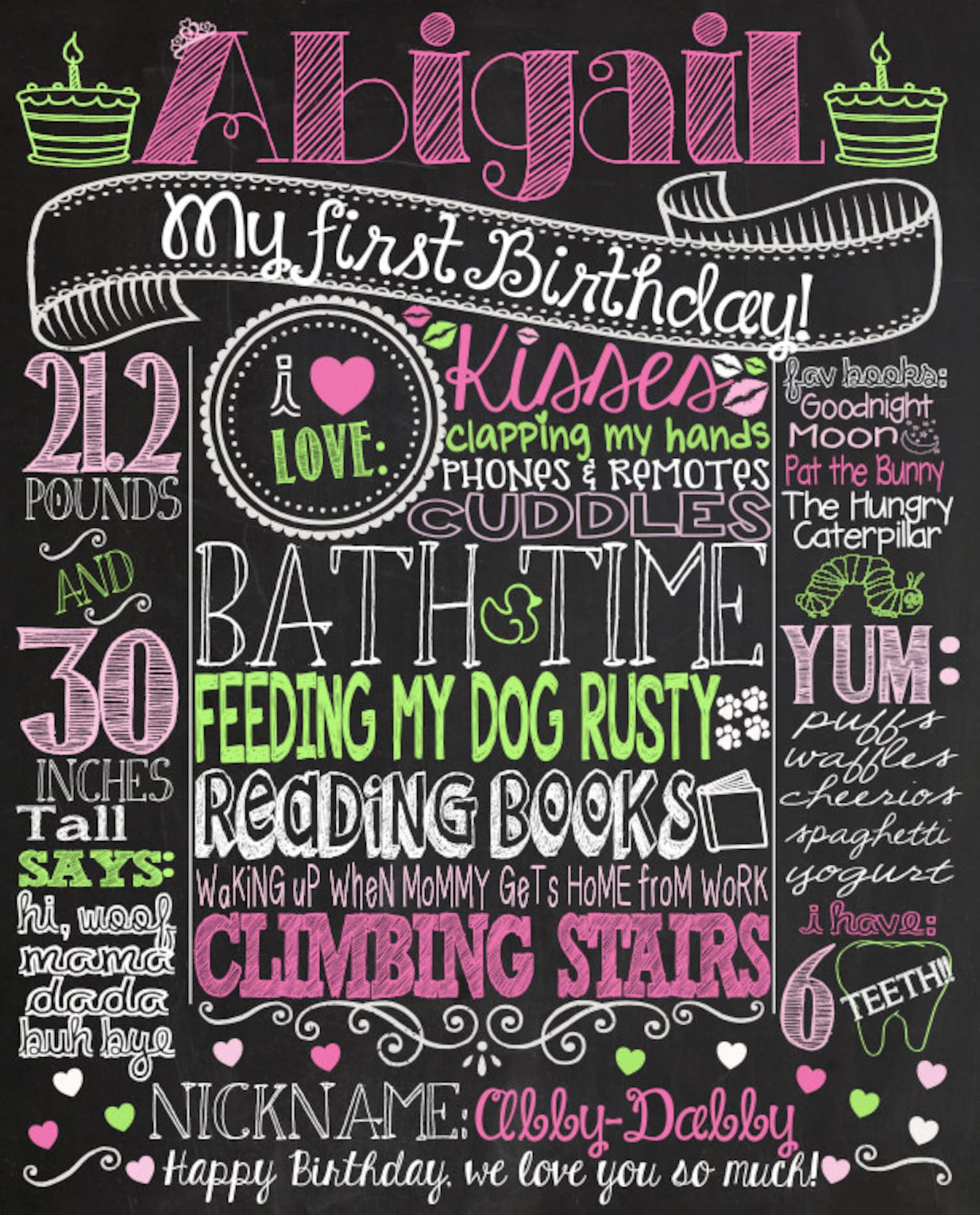 Chalkboard Birthday Sign Customized Birthday Chalkboard Poster - Etsy