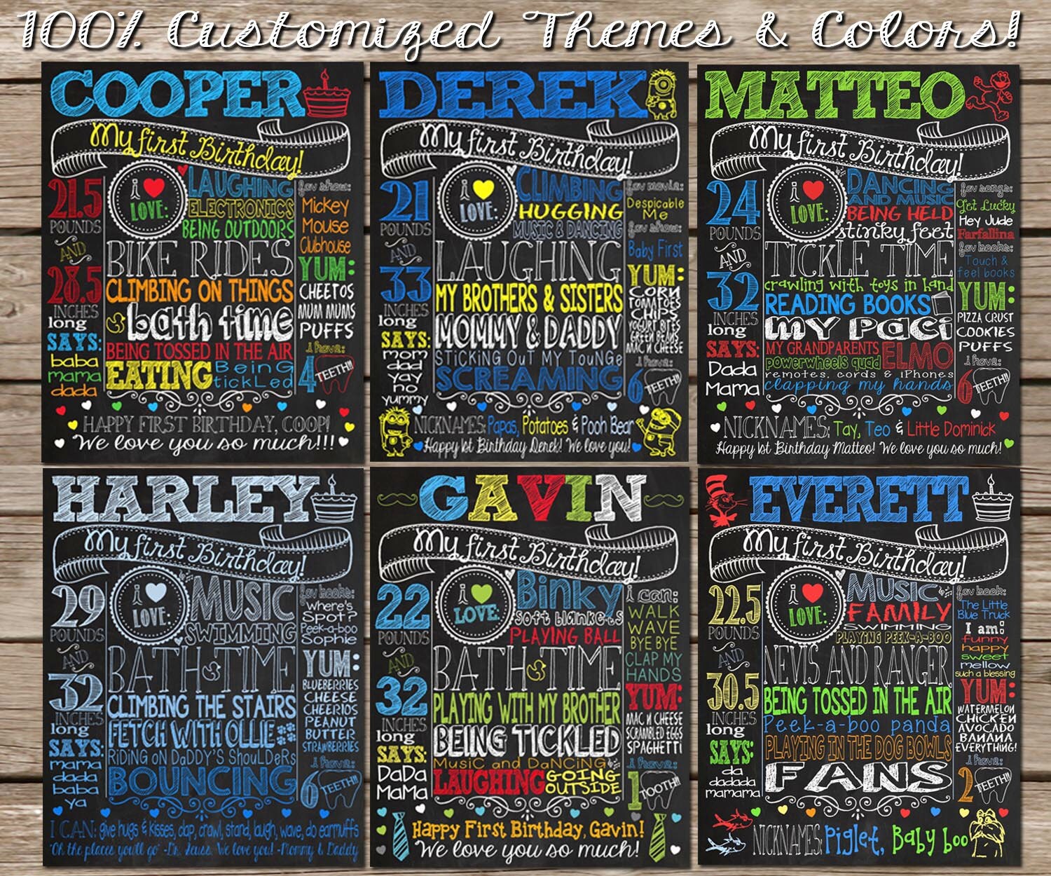 Chalkboard Birthday Sign Customized Birthday Chalkboard Poster | Etsy