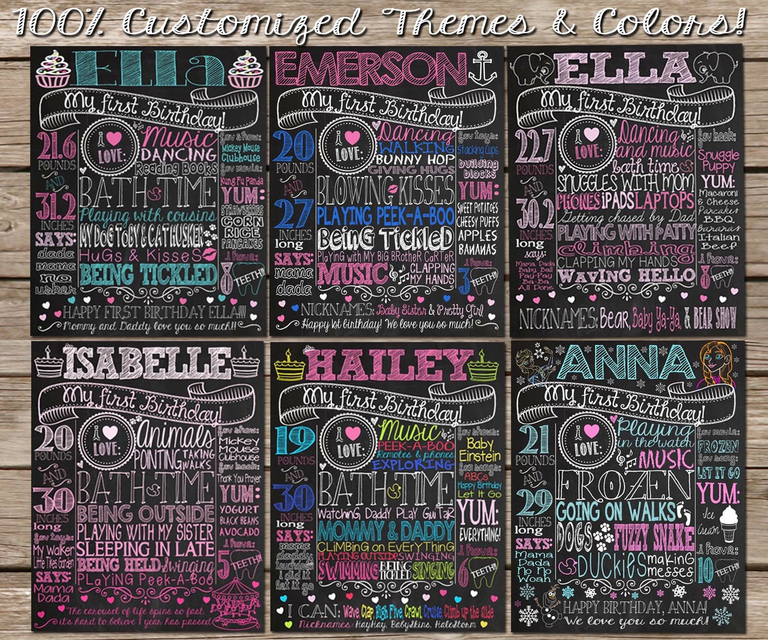 Chalkboard Birthday Sign Customized Birthday Chalkboard Poster | Etsy