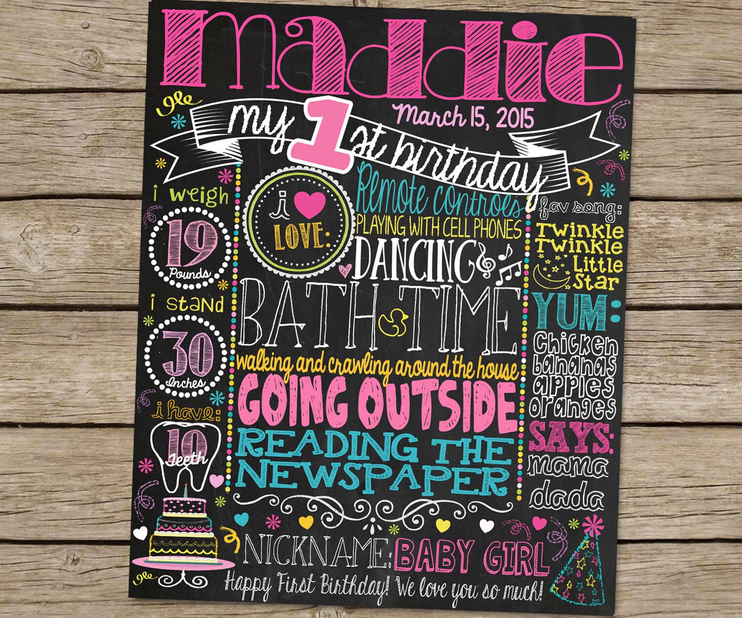 Chalkboard Birthday Sign Poster for 1st Birthday Parry | Etsy