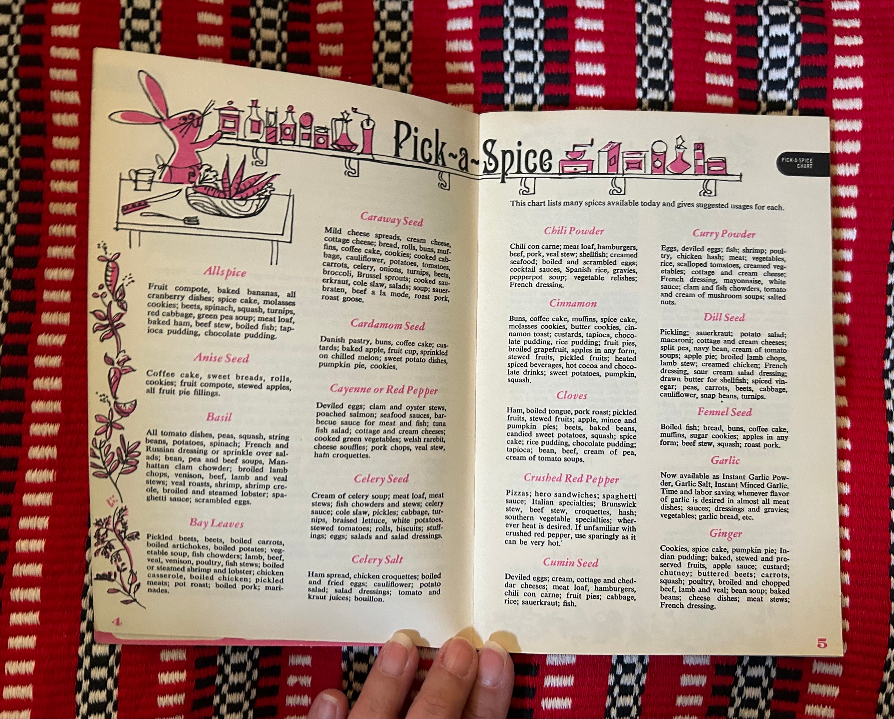 Vintage 1964 "the Magic of Spices" American Spice Trade Association ...