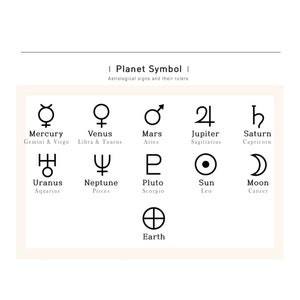 Planet Sign Ring, Astrological Planet Jewelry, Mercury,venus,earth ...