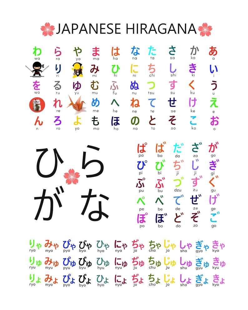 Japanese Hiragana Chart Poster - Etsy