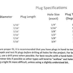 Western Red Cedar Tapered Wood Plugs - Etsy