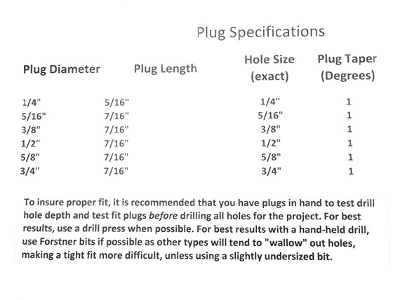 Tapers And Plugs Size Chart