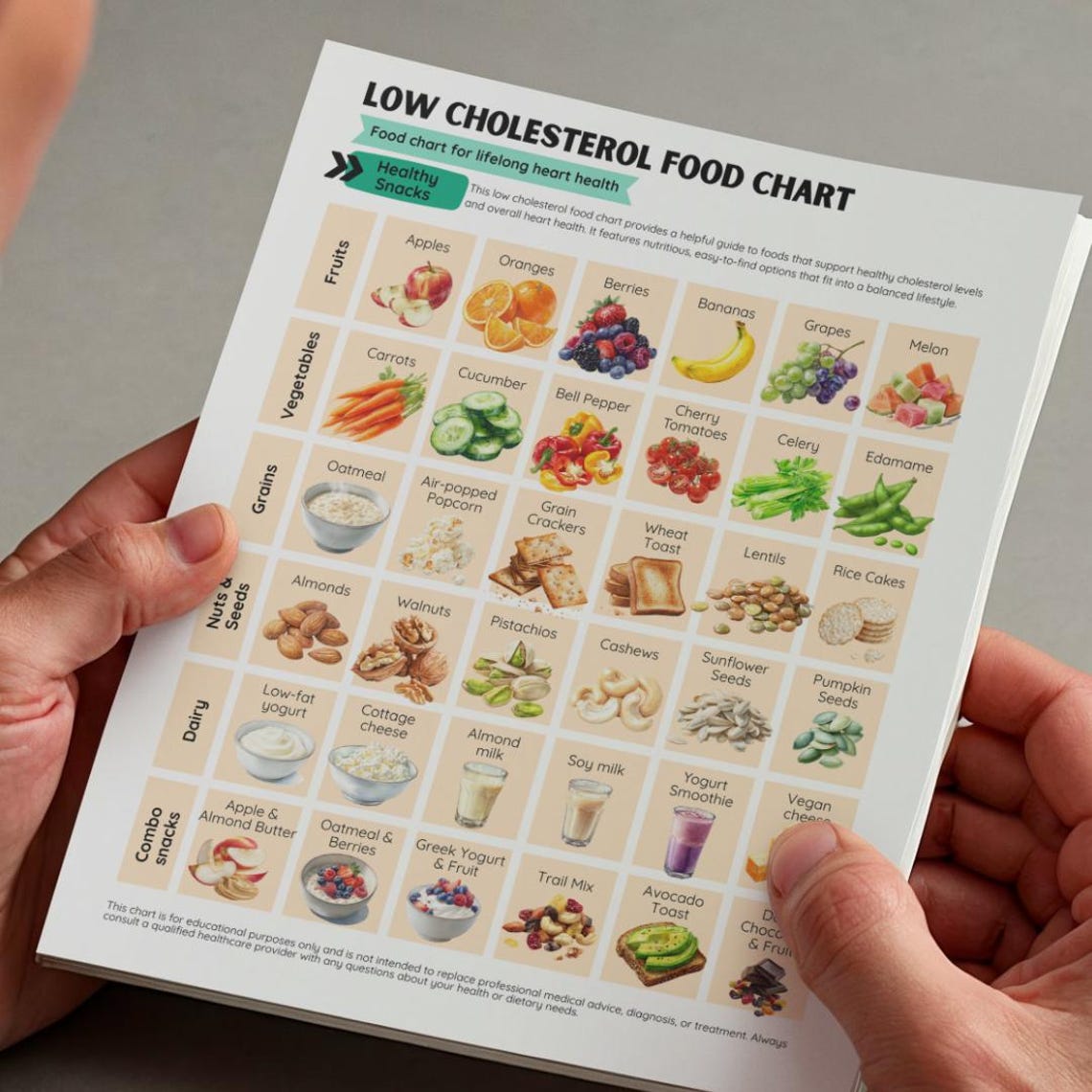 Low Cholesterol Food Chart for Heart-healthy Living | Printable Heart ...
