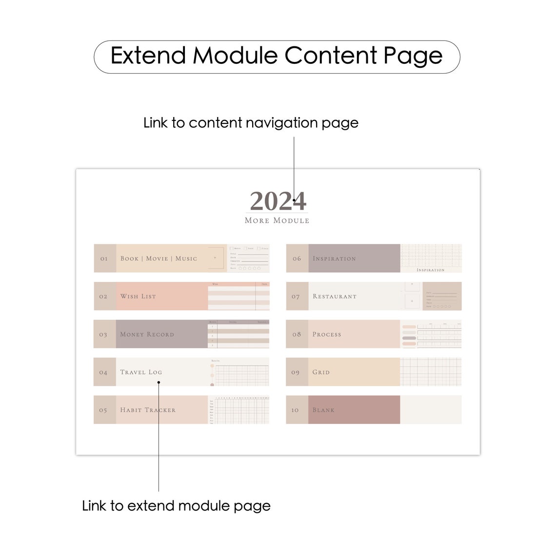 2025 Digital Planner: Goodnotes, Notability, Noteshelf (PDF) - Etsy