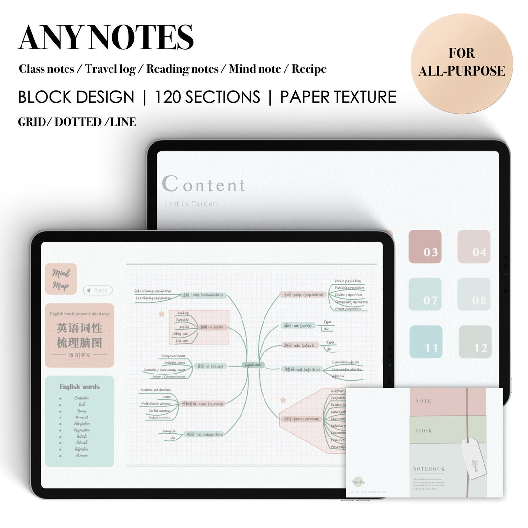 Digital Cornell Notes Template: iPad Notebook With Hyperlinks (PDF) - Etsy