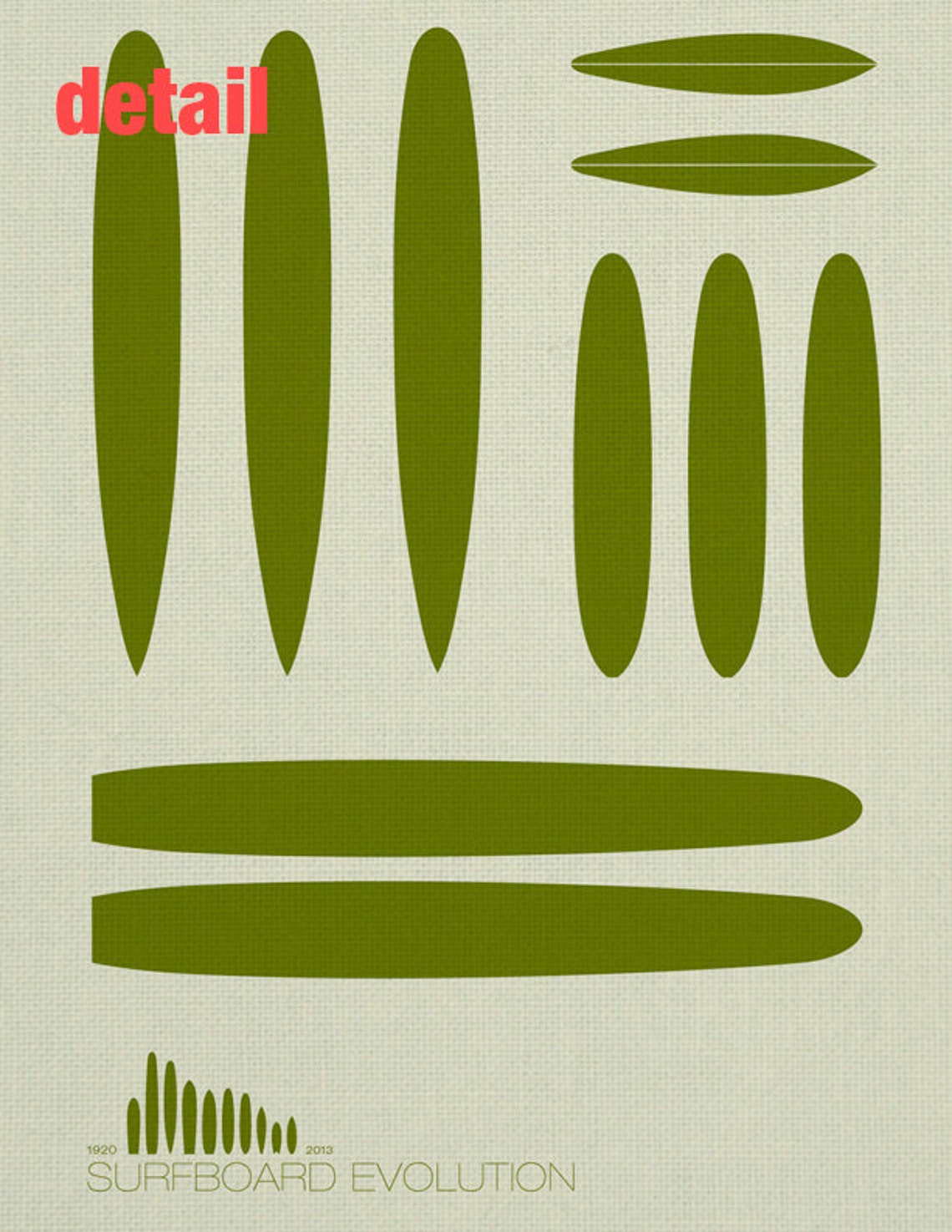 Surfboard Evolution Print Retro Home Decor Surf Poster 13x19 - Etsy