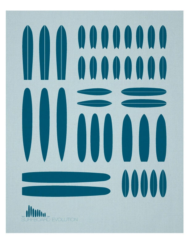 Surfboard Evolution Print Retro Home Decor Surf Poster 13x19 - Etsy
