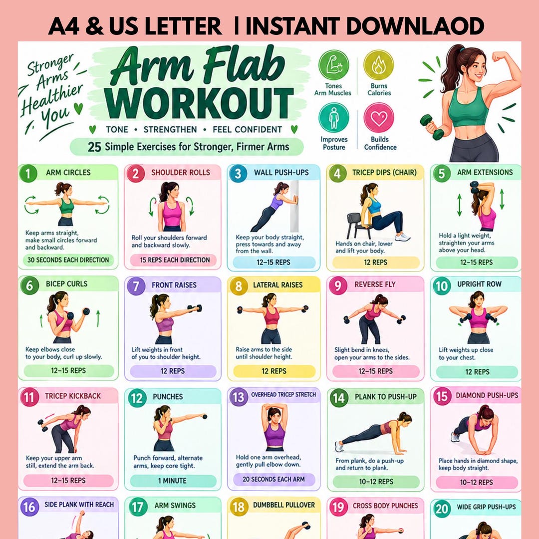 Arm Flab Workout Chart, Printable Exercise Poster PDF, Upper Body ...