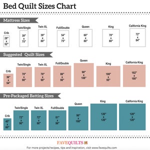 Quilt Pattern cowboy Crisscross by Dale Allen-rowse He Uses Strip Sets ...