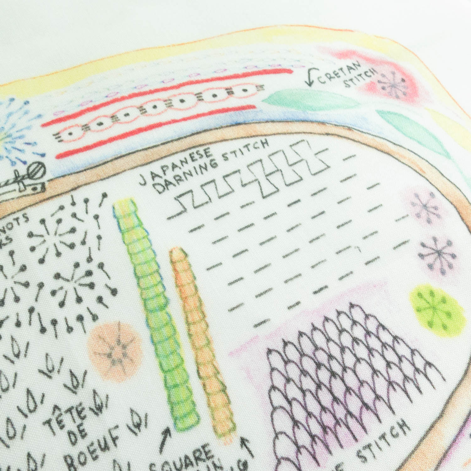 Hand Embroidery Pattern Dropcloth Samplers Pre-Printed | Etsy