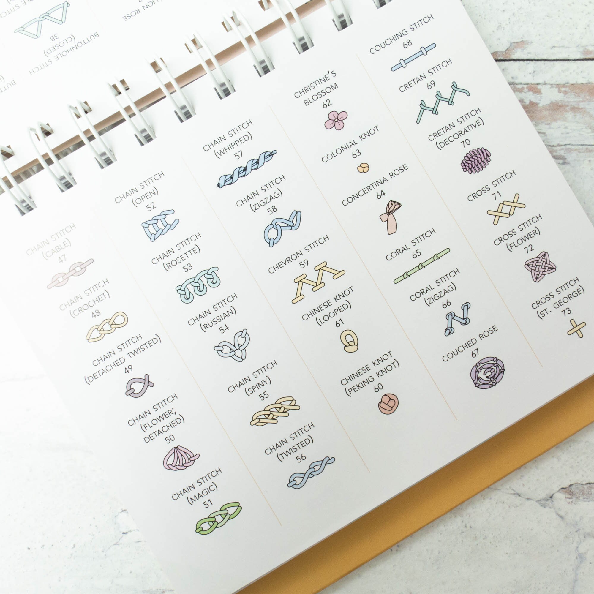 Embroidery Stitch Dictionary | Judith Baker Montano's Embroidery ...