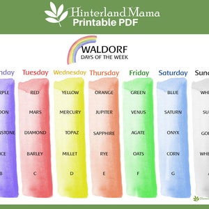 PDF Waldorf Calendar 7 DAYS of the Week - Anthroposophy - Weekly Rhythm ...