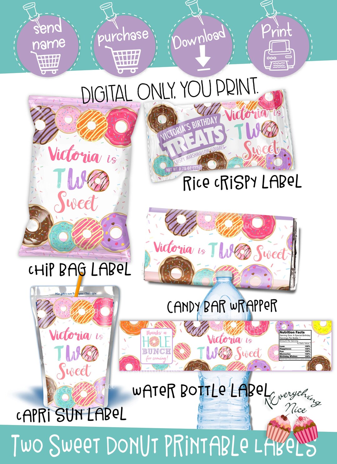 DIGITAL DOWNLOAD Two Sweet Donuts Donut Theme Birthday Bundle ...