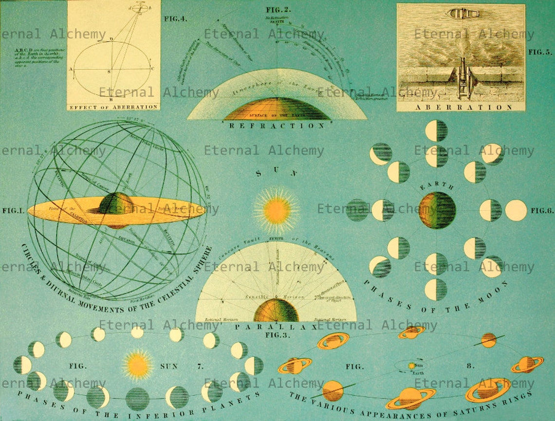 Astronomy Chart Refraction, Etc Vintage Digital Image Printable Instant ...