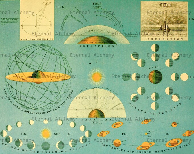 Astronomy Chart Refraction, Etc Vintage Digital Image Printable Instant ...