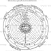 Ptolemaic System Astonomy Diagram Vintage Digital Image | Etsy