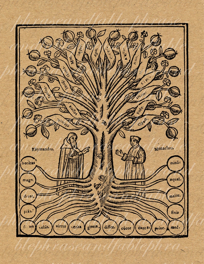 Tree of Knowledge 086 Science Organization Tree Woodcut Phylogeny Genus ...