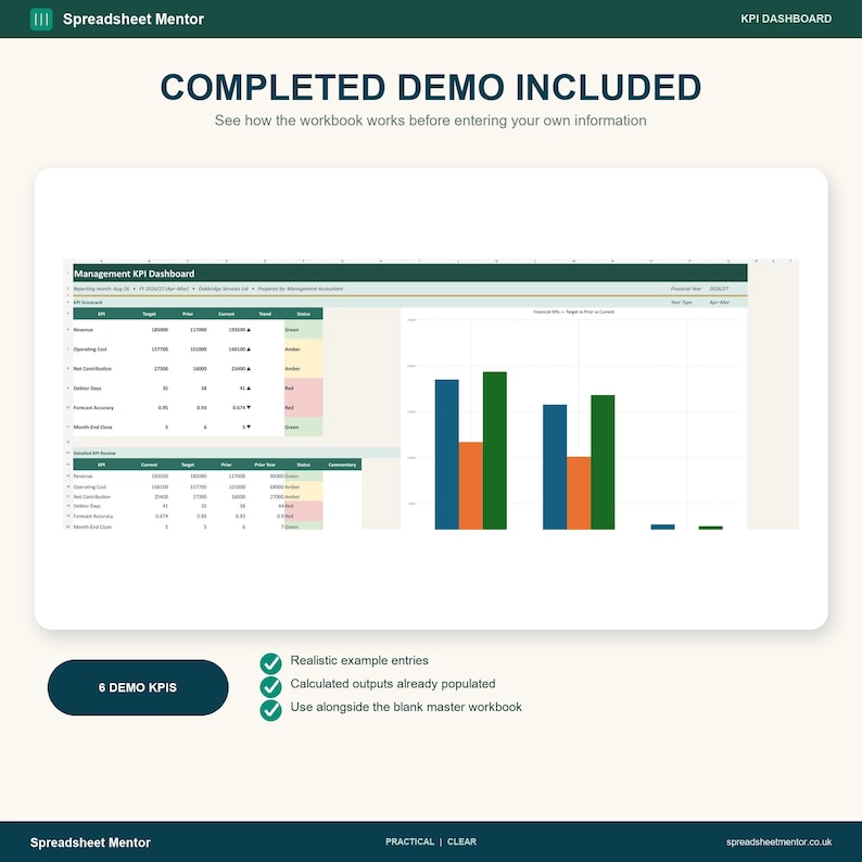 KPI Dashboard Excel Template | Management Accounts Spreadsheet | Blank ...