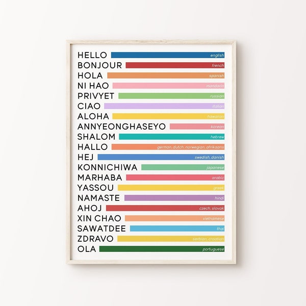 Welcome Sign in Different Languages - Etsy