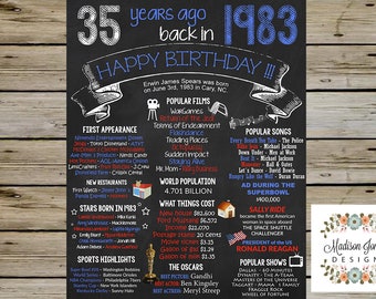 35 years ago | Etsy