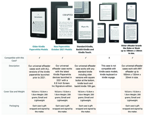 Kindle Paperwhite Dimensions