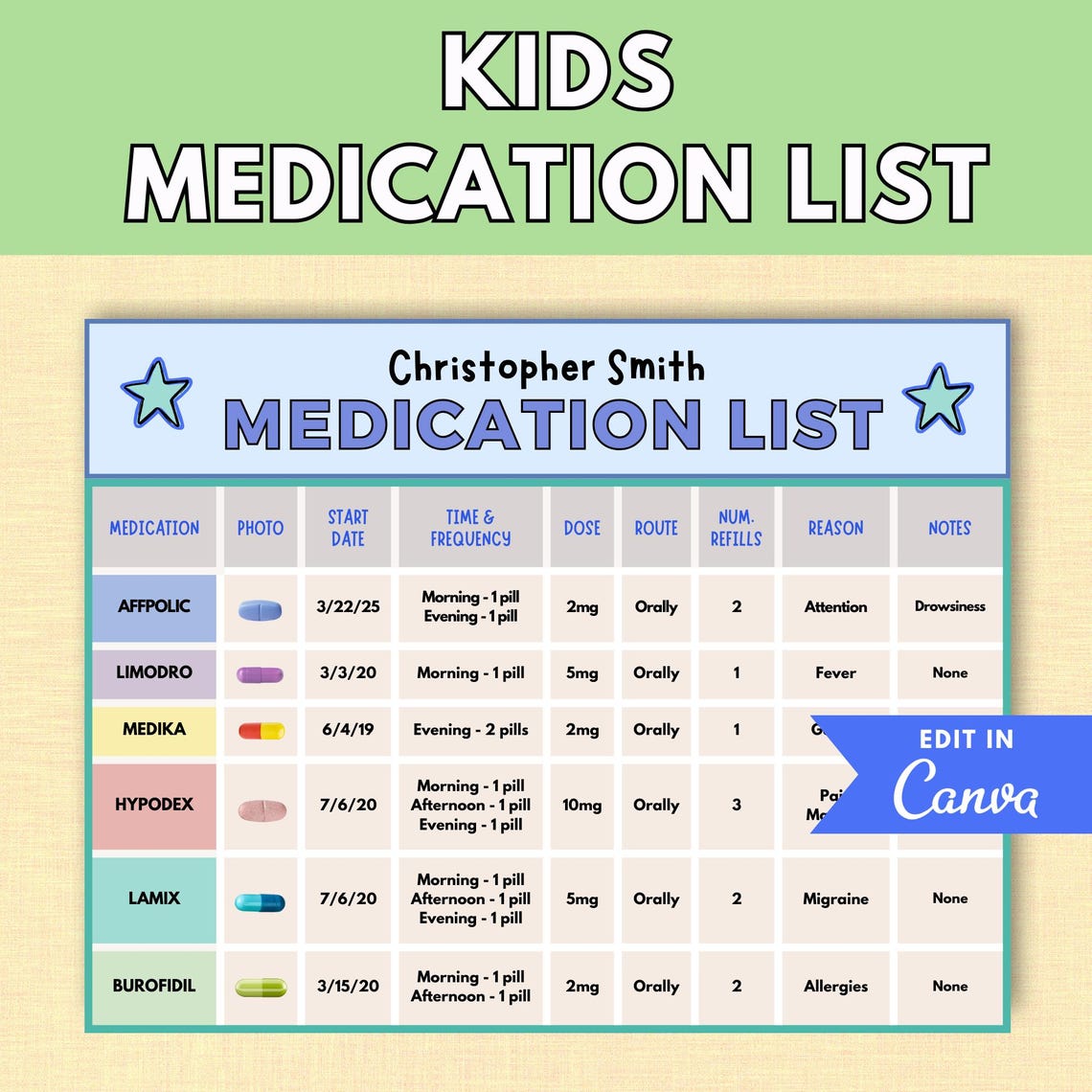 Kids Medication Tracker: Printable Medicine Schedule (canva Template ...