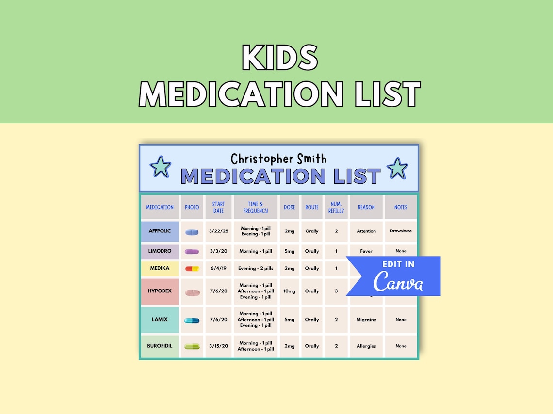 Kids Medication Tracker | Editable Pediatric Med Log (digital Download ...