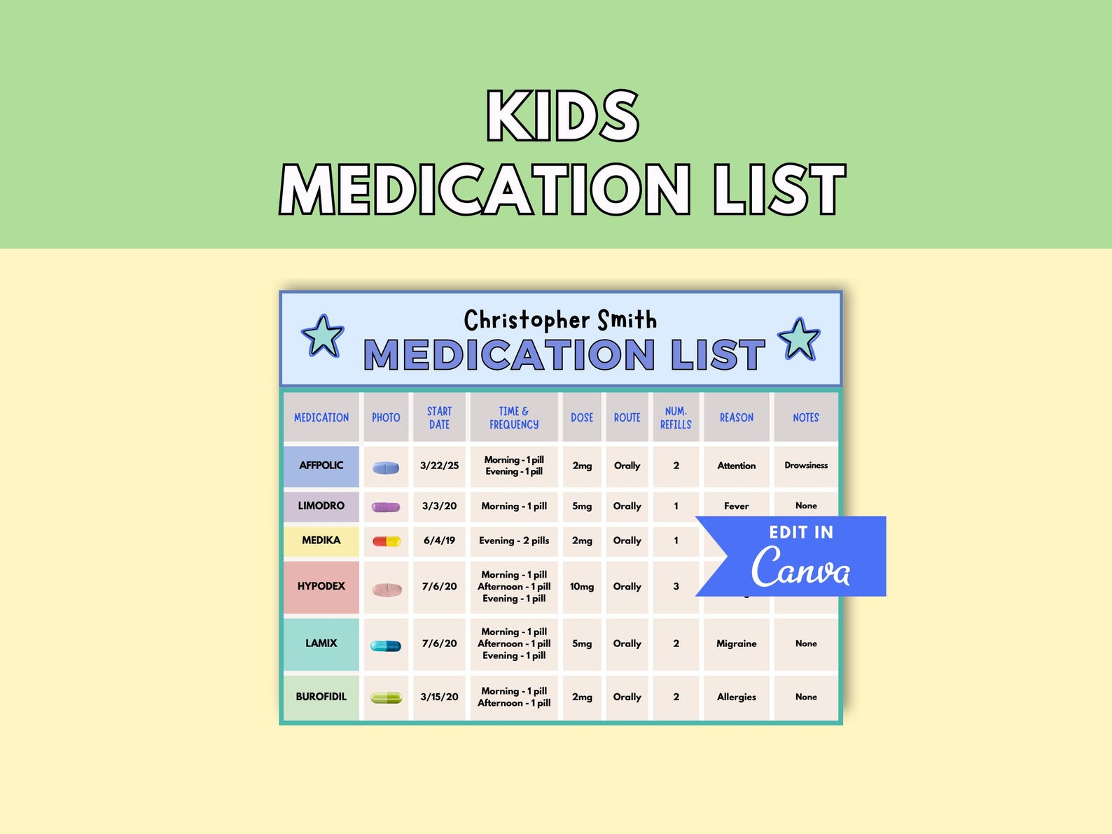 Kids Medication Tracker | Editable Pediatric Med Log (digital Download ...