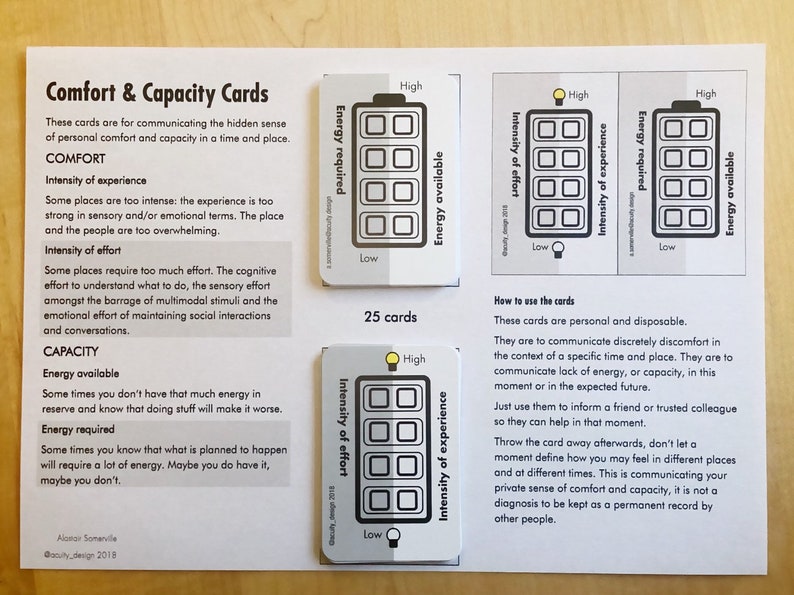 Comfort & Capacity Cards Set of 25 Cards - Etsy