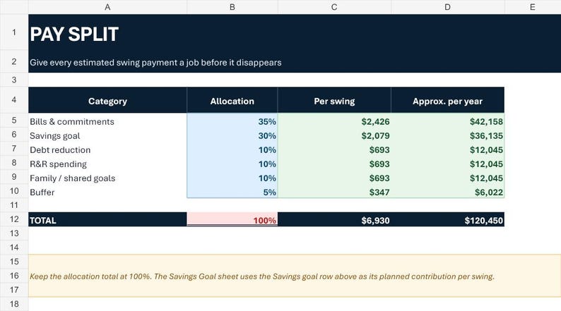 FIFO Roster & Pay Planner Spreadsheet | Australian Mining Work Cycle ...