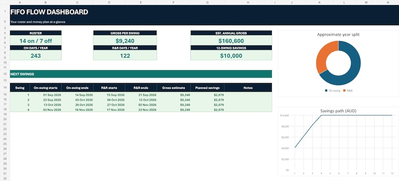 FIFO Roster & Pay Planner Spreadsheet | Australian Mining Work Cycle ...