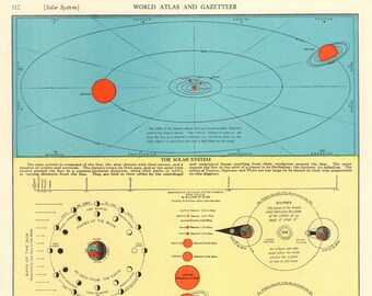 Vintage Solar System Art - Etsy