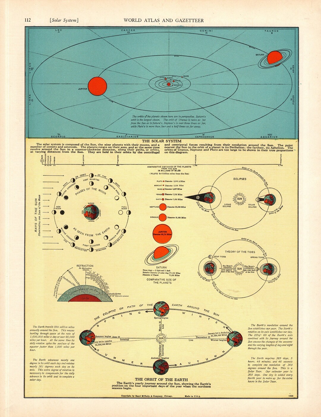1940 Antique SOLAR SYSTEM Print Vintage ASTRONOMY Print Sun Moon ...