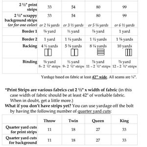 PATTERN: MULTIFACETED - Cozy Quilt Design - Strip Tube Ruler - #SRRMUL ...