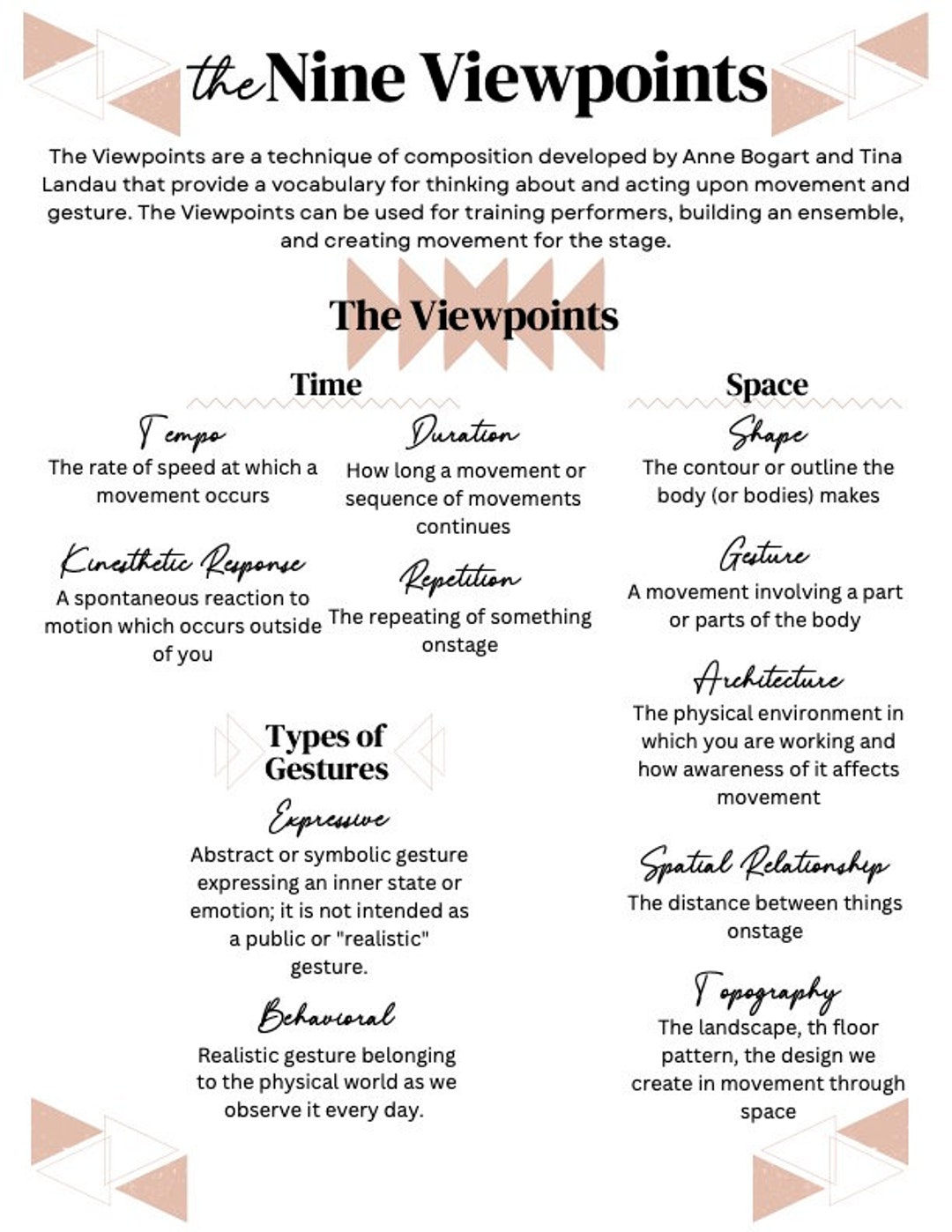 The Nine Viewpoints Poster - Digital Download - Etsy