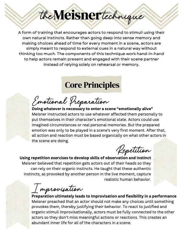 Meisner Technique Poster - Digital Download - Etsy