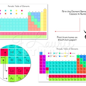 Periodic Table of Elements-printable-commercial Use-updated-science ...