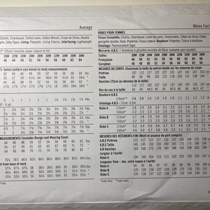 Women’s Plus Size Dress Sewing Pattern Simplicity S9704 Sizes 20W-28W ...