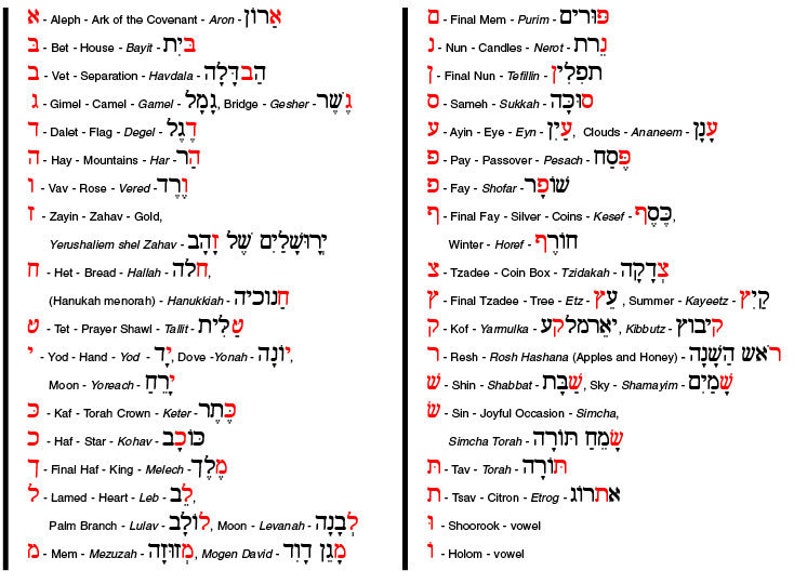 Hebrew Alphabet Poster Hebrew Art - Etsy UK