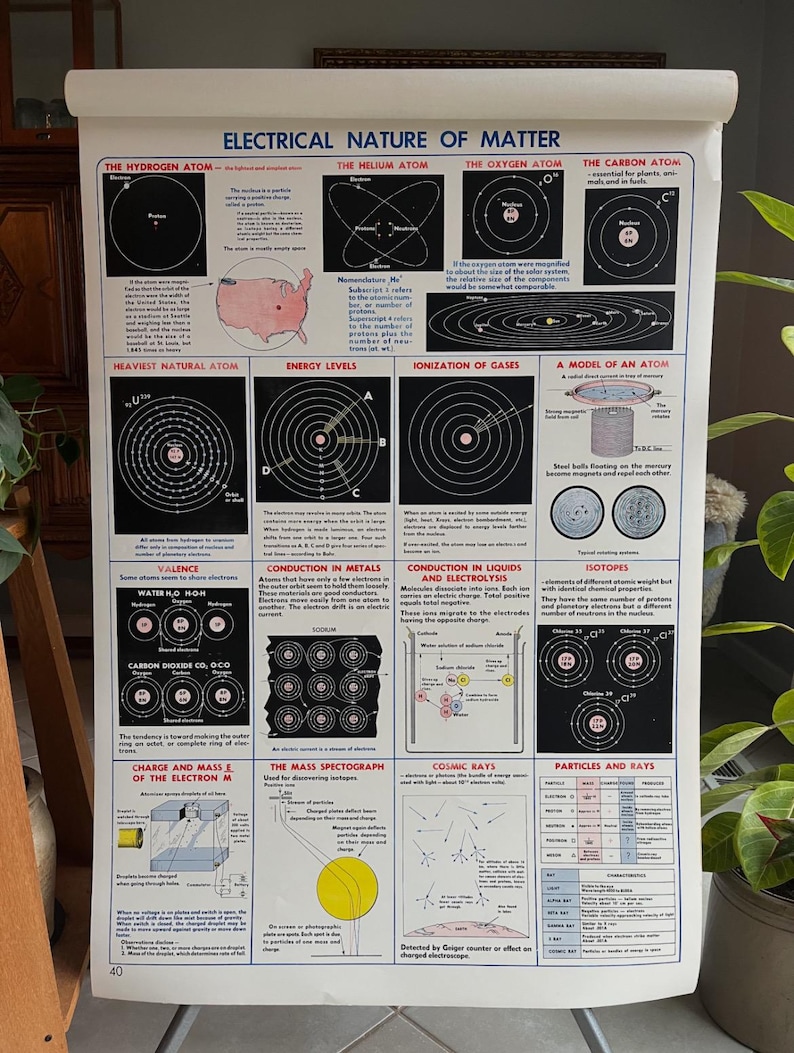 Vintage School Chart, Electrical Nature of Matter, Science Poster, 1952 ...