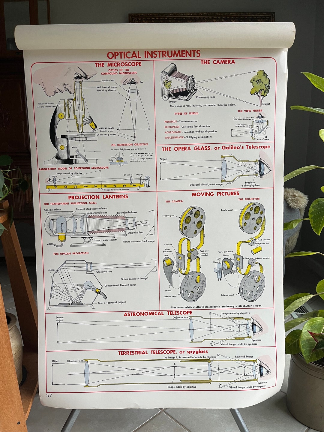 Vintage School Chart, Optical Instruments, Vintage Physics Chart, 1952 ...