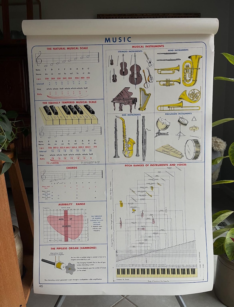 Vintage School Chart, Music Chart, Band Poster, 1952 Science Chart ...
