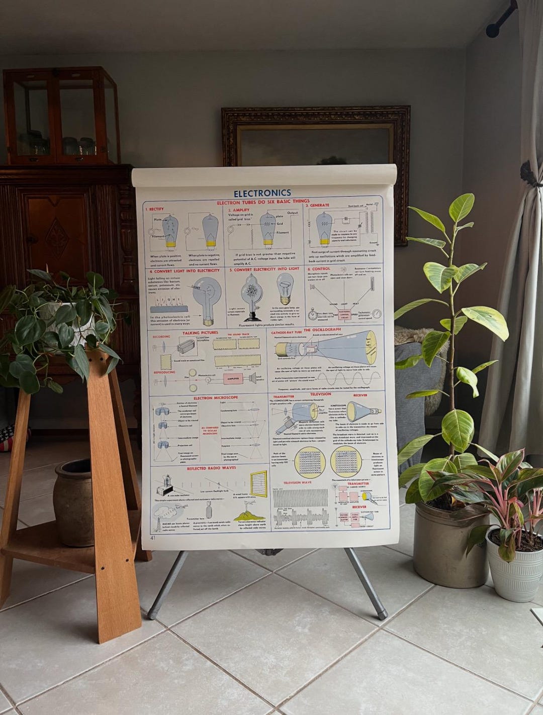 Vintage School Chart, Electronics Chart, Science Poster, 1952 Science ...