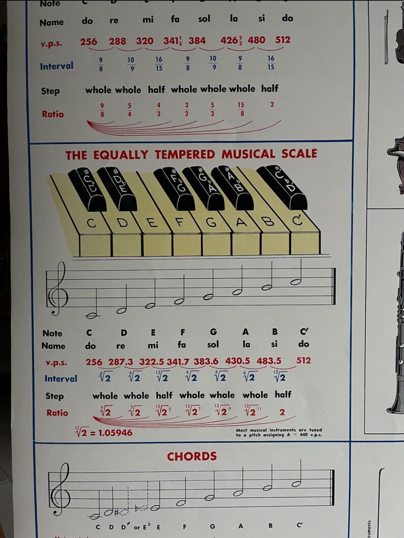 Vintage School Chart, Music Chart, Band Poster, 1952 Science Chart ...