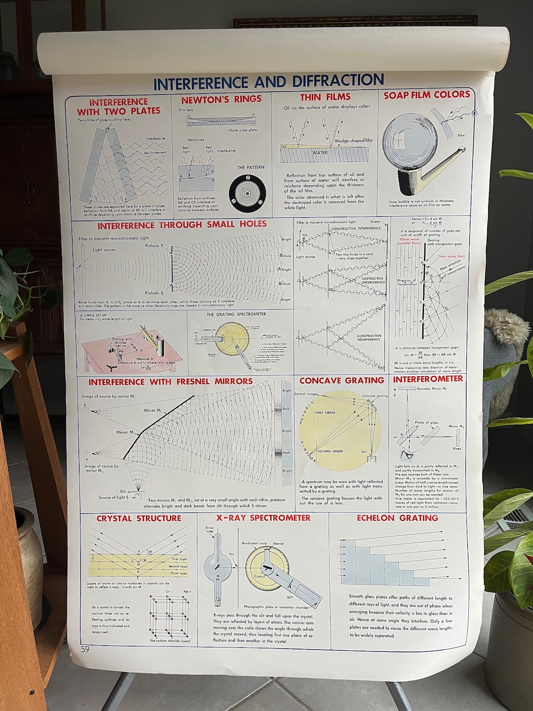 Vintage School Chart, Diffraction, Vintage Physics Chart, 1952 Science ...