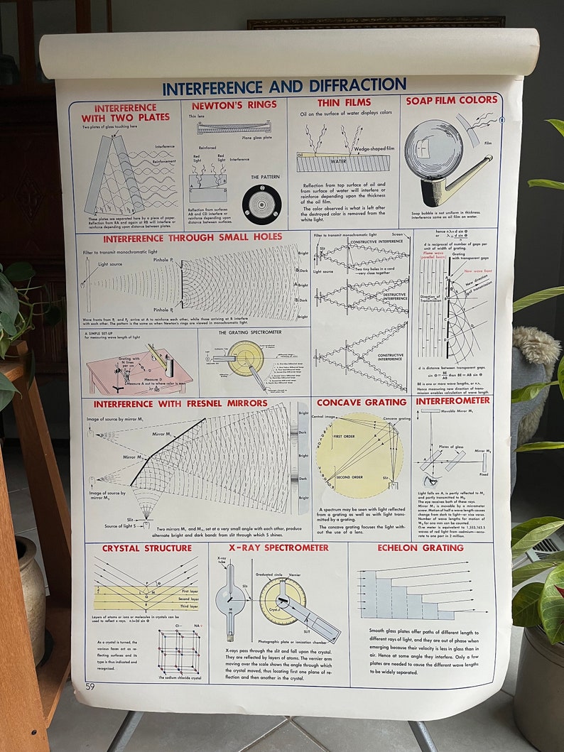 Vintage School Chart, Diffraction, Vintage Physics Chart, 1952 Science ...